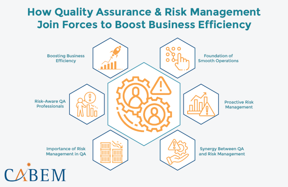 How Quality Assurance & Risk Management Join Forces to Boost Business ...
